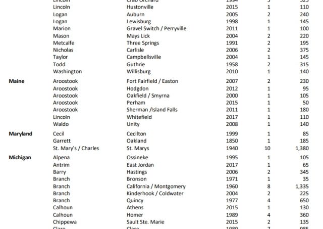 The 5 Western States With An Amish Population (2025) - Amish America